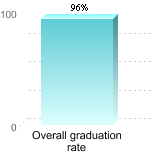 Undergraduate Retention & Graduation Rates: Student Finance ...